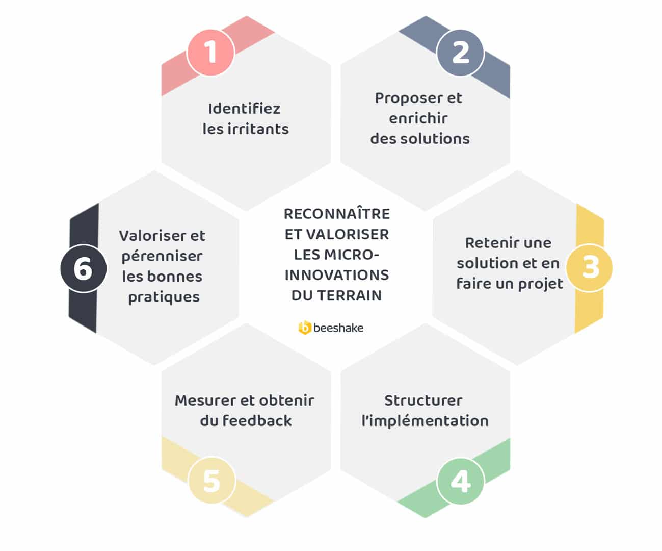 Valoriser les petites améliorations : guide pratique